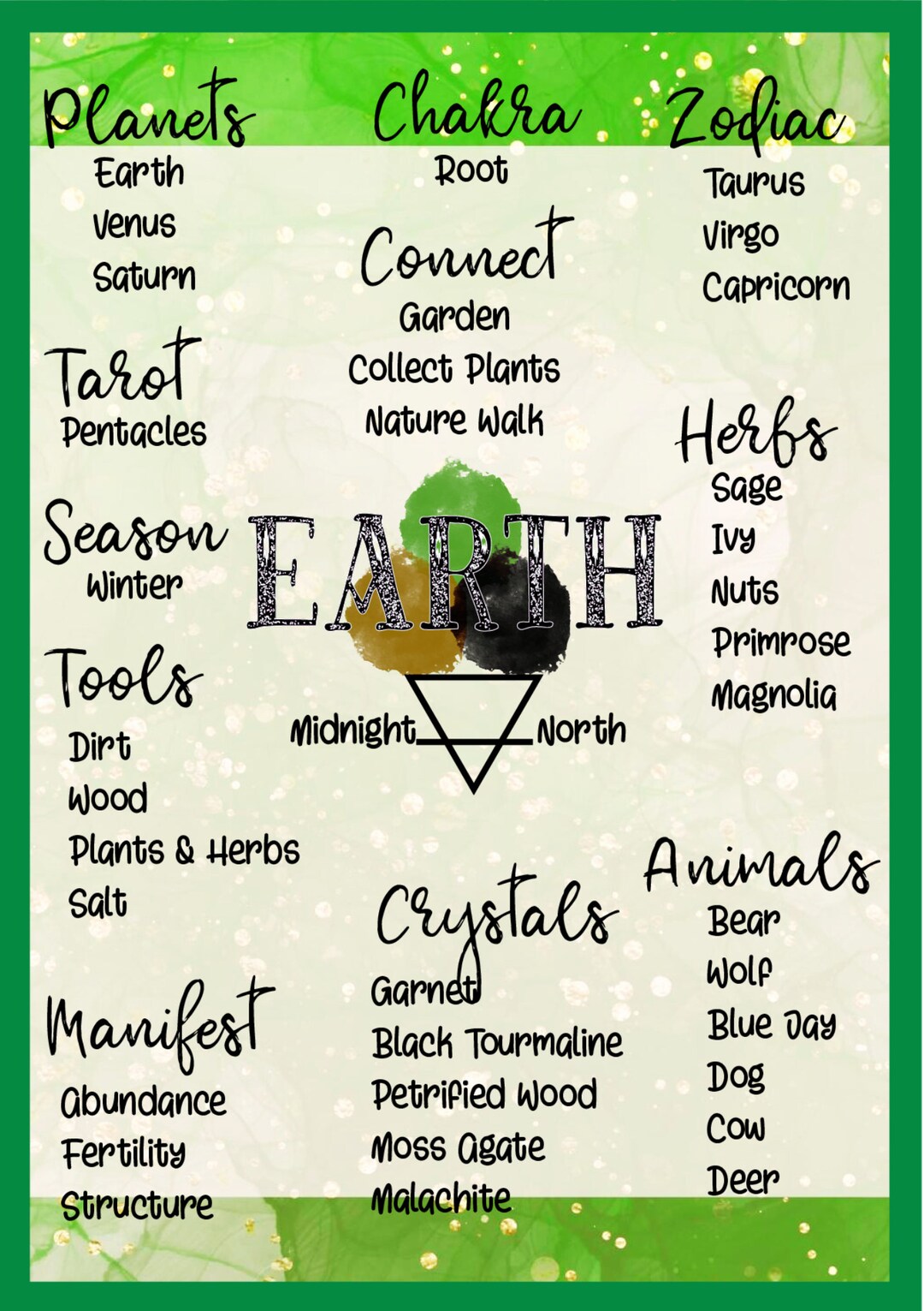 Book of Shadows Pages the Elements - Etsy