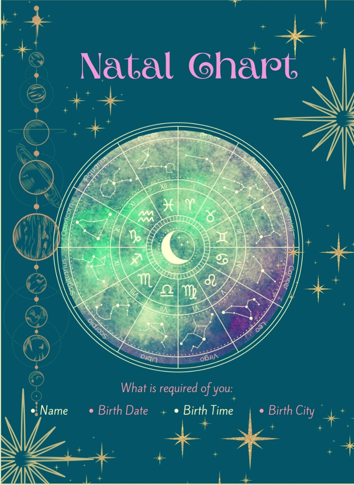 Personalized Birth Chart Report Reading - Etsy
