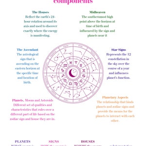 Personalized Birth Chart Report Reading - Etsy