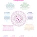 Personalized Birth Chart Report Reading - Etsy