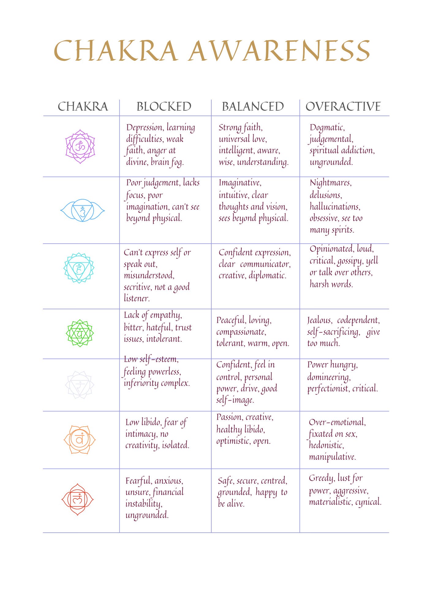 Spiritual Awakening Companion Workbook, Spiritual Healing Journal - Etsy