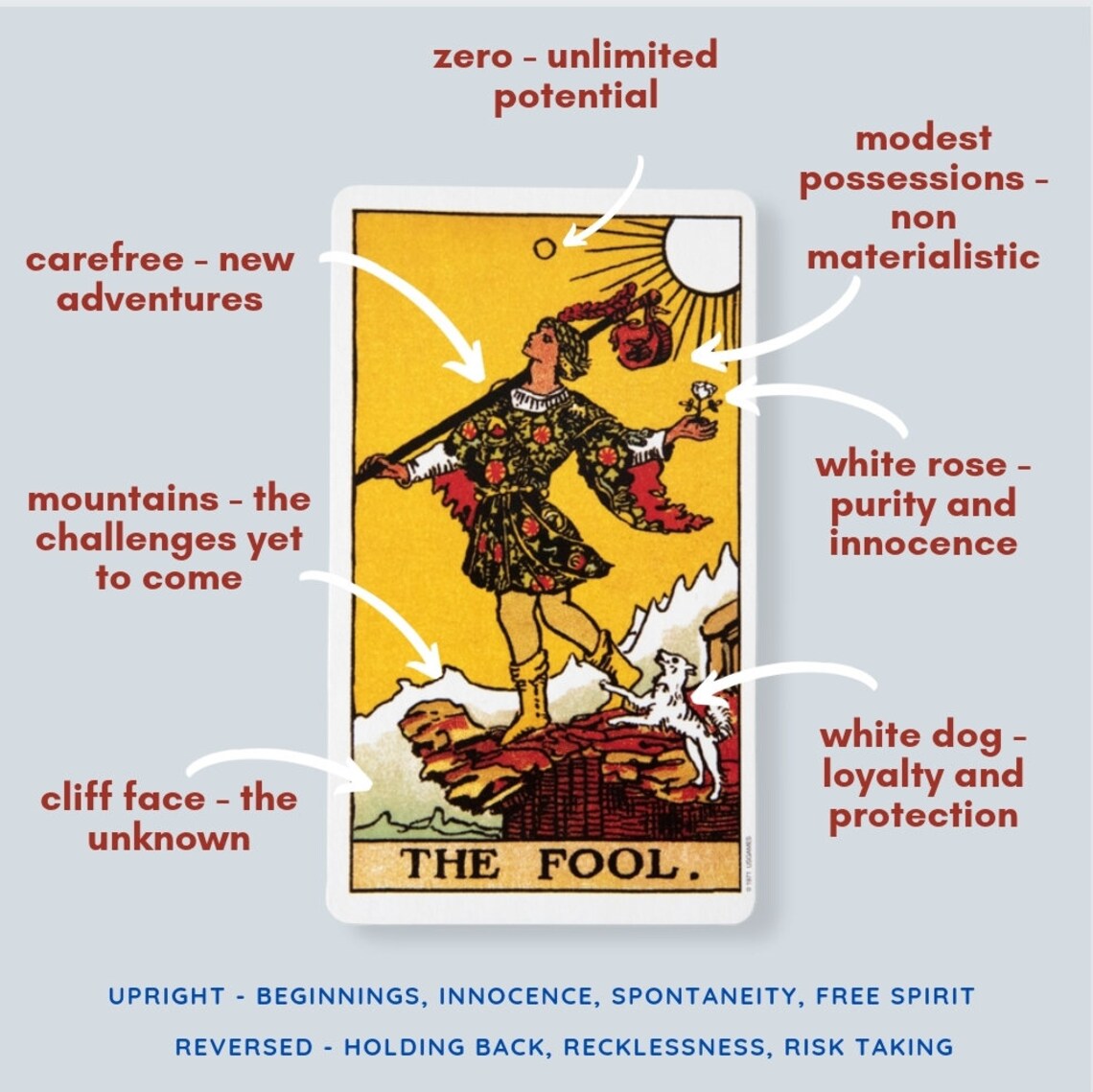 Learn the Tarot Easily Learn All the Cards Detailed Tarot Card Study ...