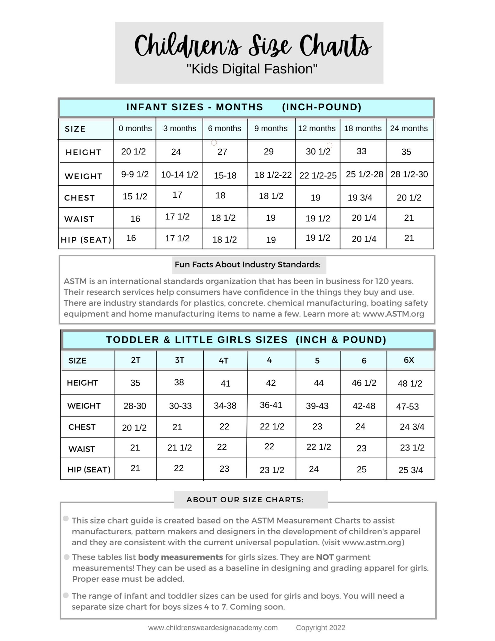 Children's Size Charts: Industry Size Chart, Grade Rules and ...