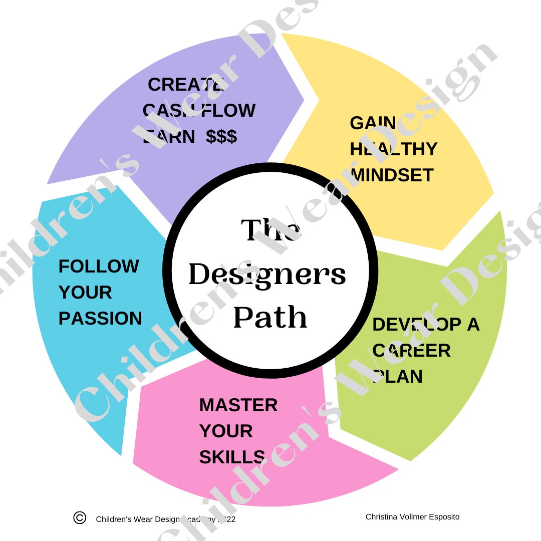 The Designers Path-inspirational Printable Info Graphic-follow the Path ...