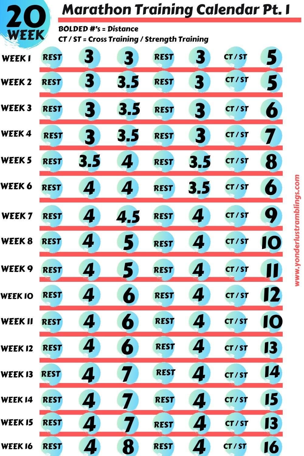 20 Week Marathon Training Calendar for Beginners - Etsy