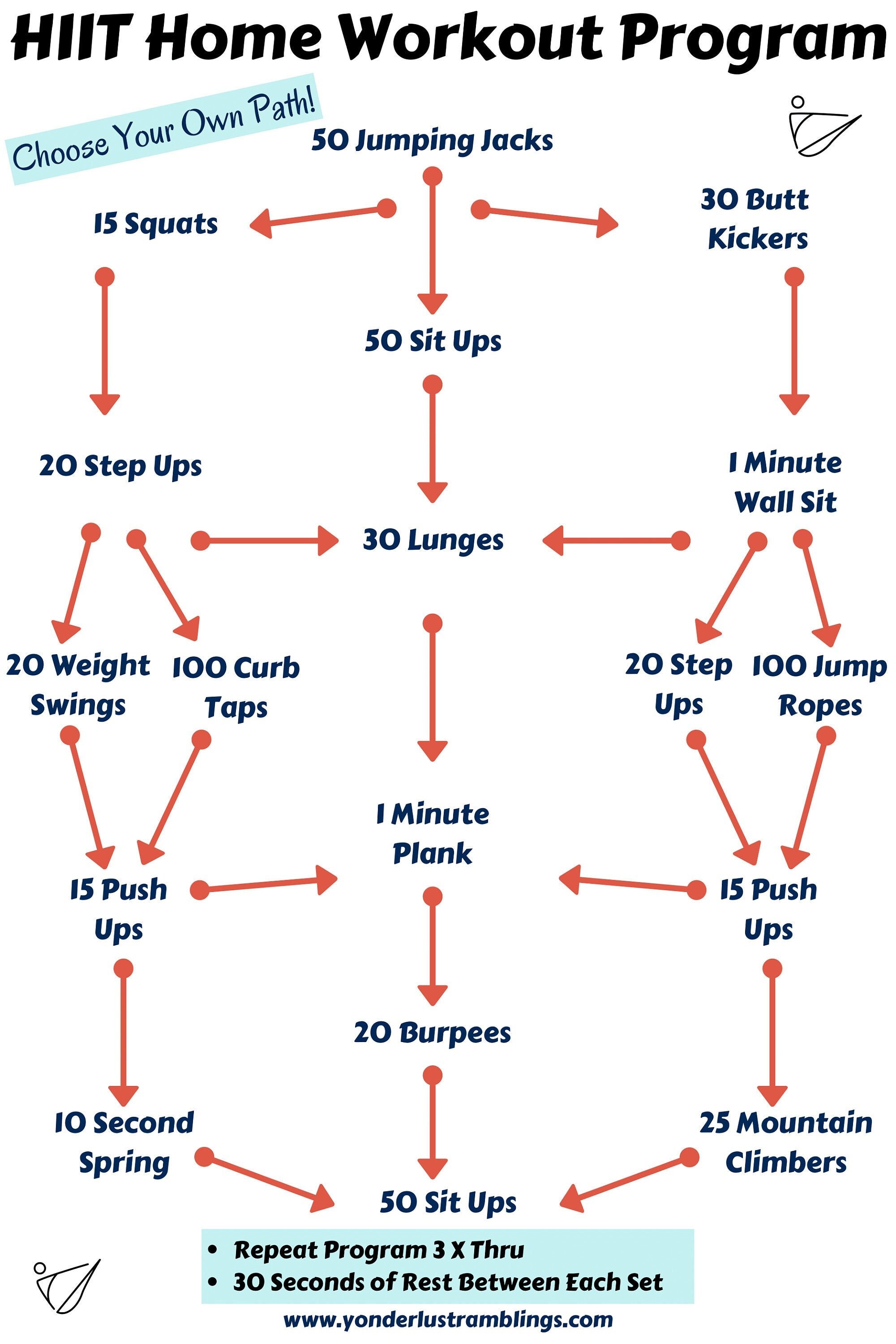 HIIT Home Workout Routine - Customized - Etsy