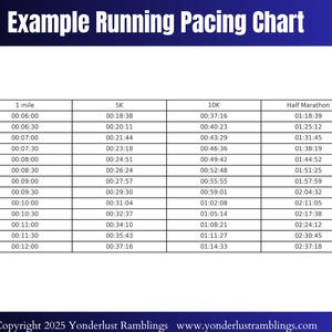 Digital Running Pace Chart | Printable PDF | 5K to Marathon Distances ...