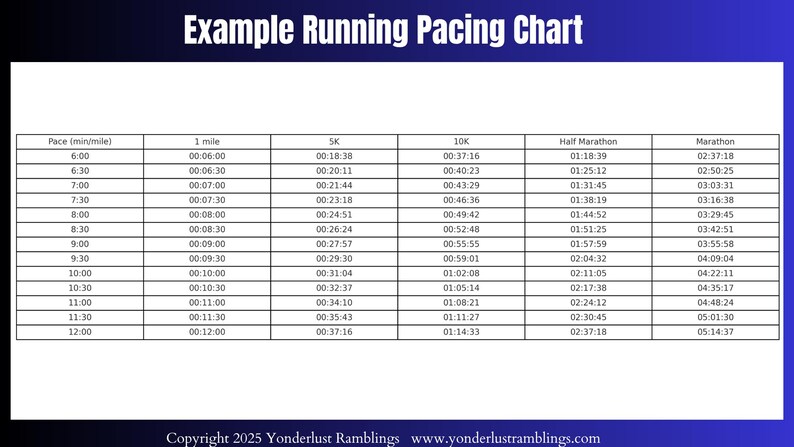 Digital Running Pace Chart | Printable PDF | 5K to Marathon Distances ...