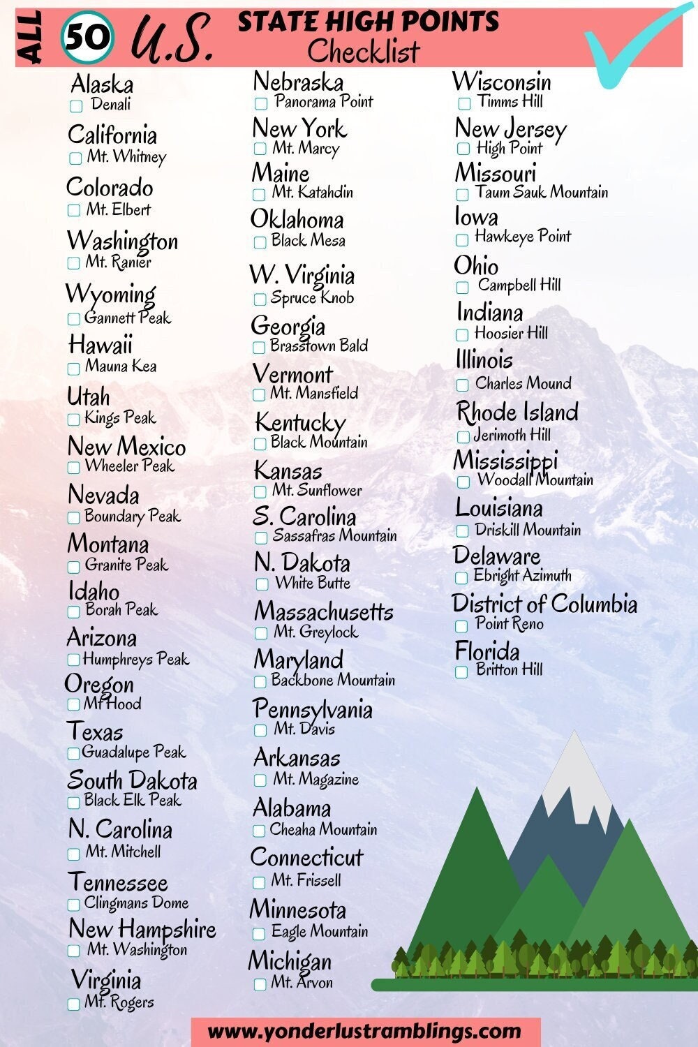 50 U.S. State High Points Checklist - Etsy