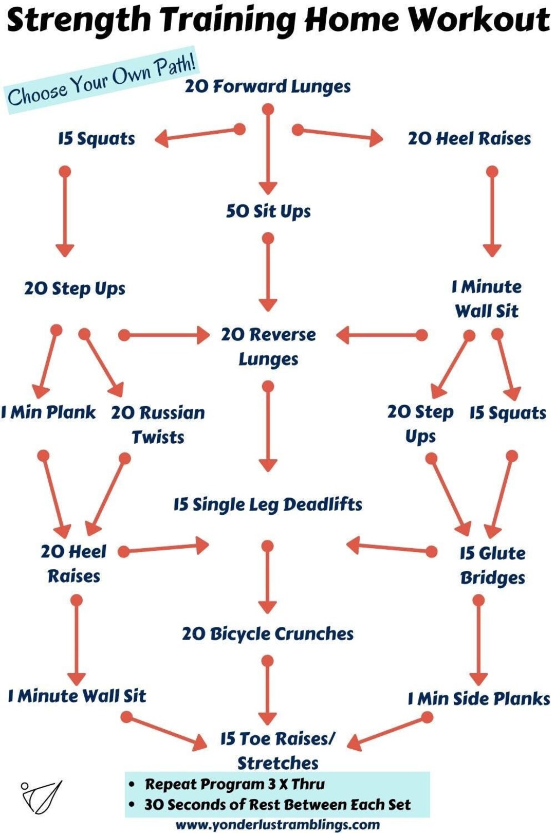 Choose Your Own Path" Strength Training Home Workout - Etsy