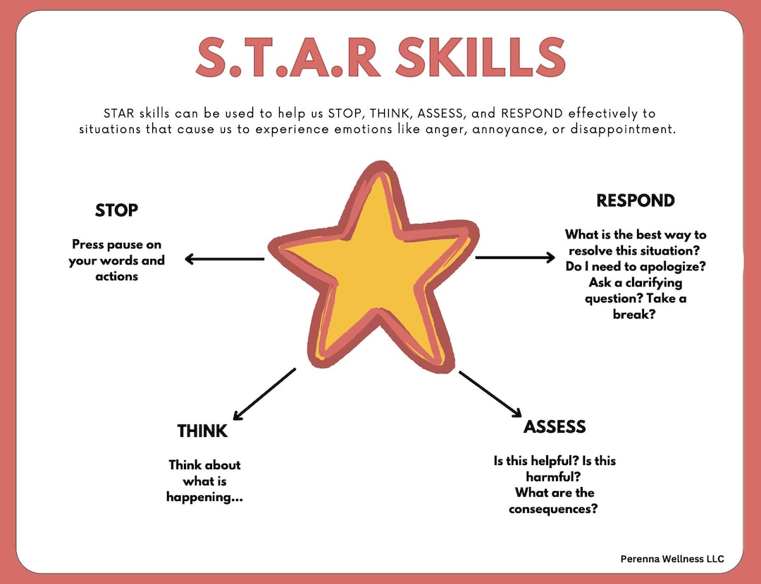 STAR Skills - Impulse Control/anger Management Tool - Etsy