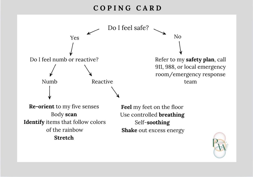 Coping Card for When I Am Triggered - Pocket-size - Etsy