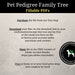 Puppy Family Tree Pedigree Chart, Breeder Dog Pedigree Template, Puppy ...