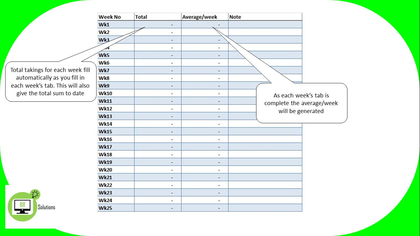 Lodgement & Takings Tracker Excel Template for Small Businesses - Etsy