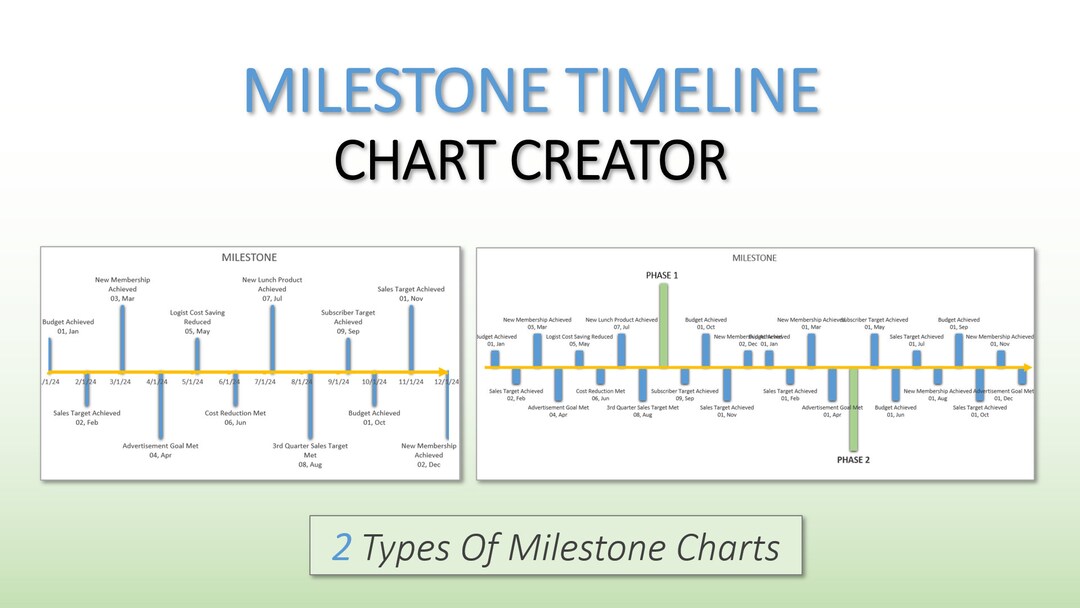 Milestone Timeline Chart Template Creator - Etsy
