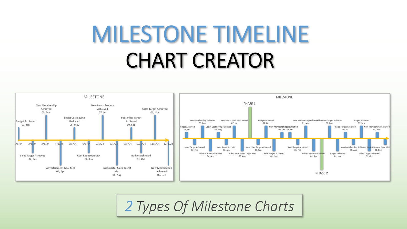 Milestone Timeline Chart Template Creator - Etsy