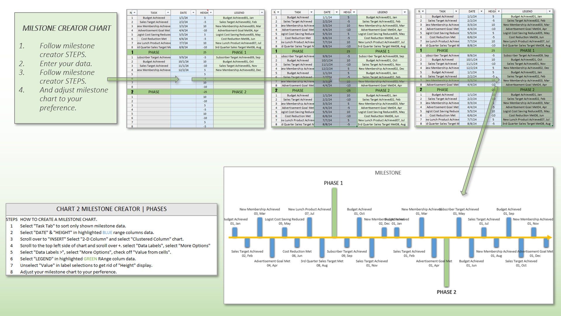 Milestone Timeline Chart Template Creator - Etsy