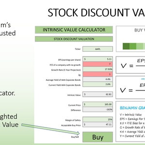 Dividend & Stock Intrinsic Valuation Calculator - Etsy