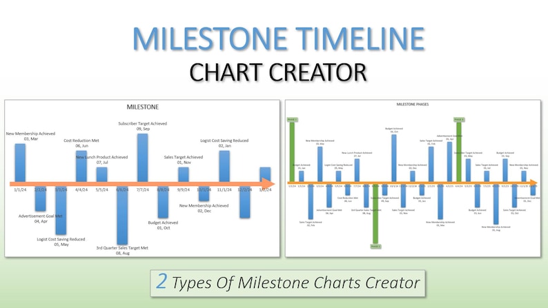 Milestone | Timeline Chart Template Creator - Etsy