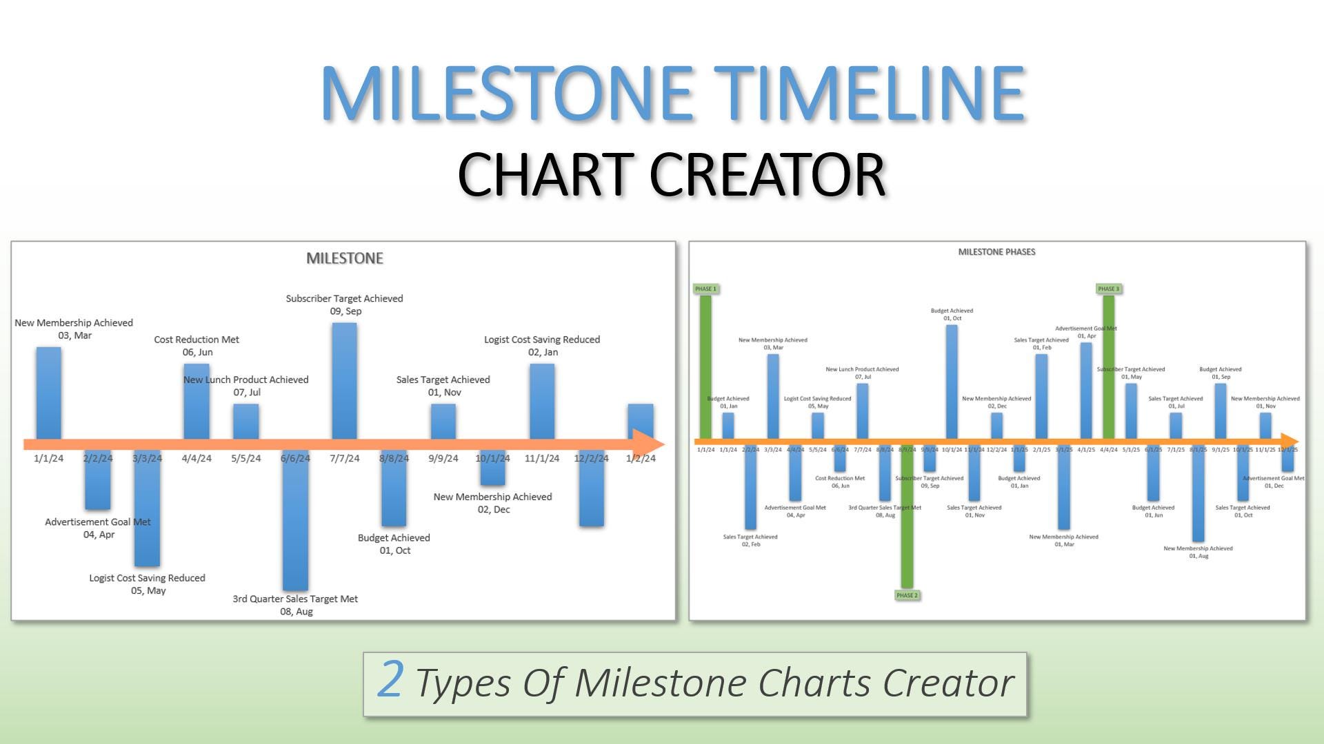 Milestone | Timeline Chart Template Creator - Etsy