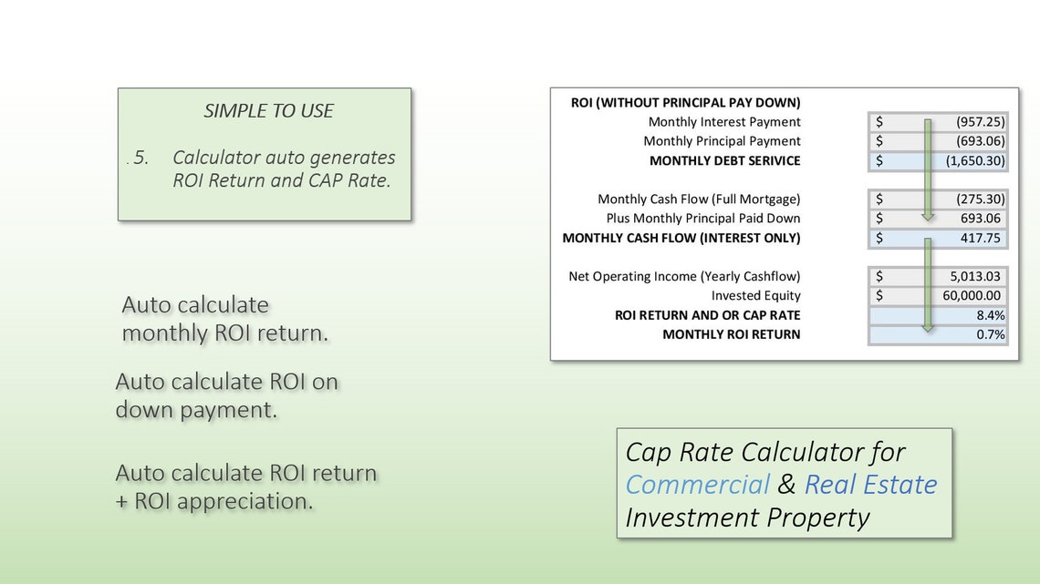 Cap Rate Calculator for Commercial & Real Estate Investment Property ...