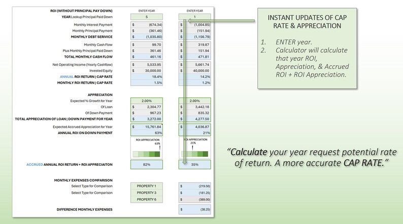 Ultimate Cap Rate Calculator for Home & Business | Commercial | Real ...