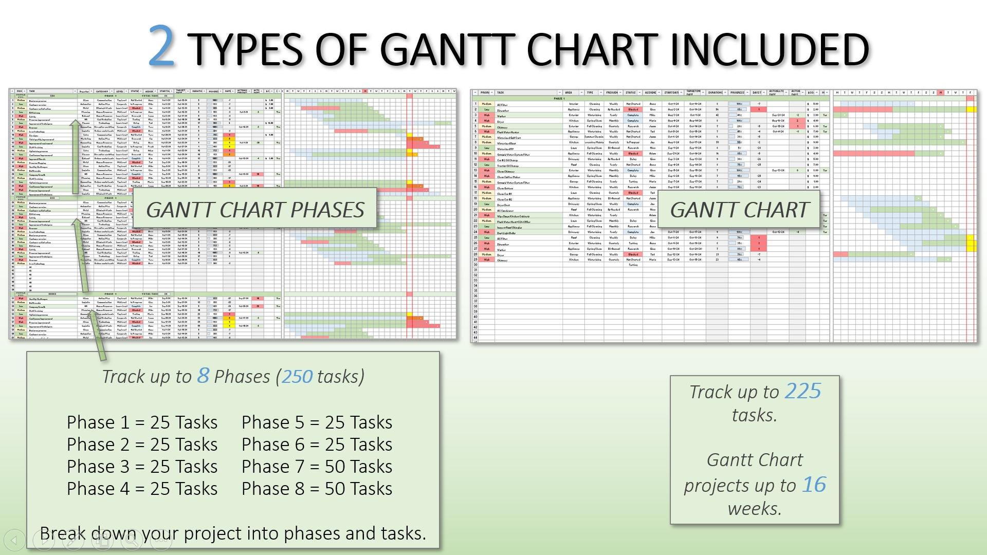 Ultimate Gantt Chart for Home & Business | Phases | Kanban Board ...