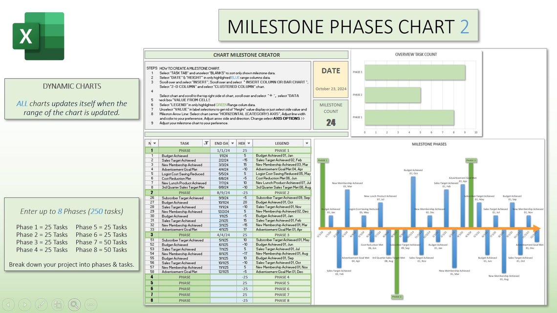 Milestone | Timeline Chart Template Creator - Etsy