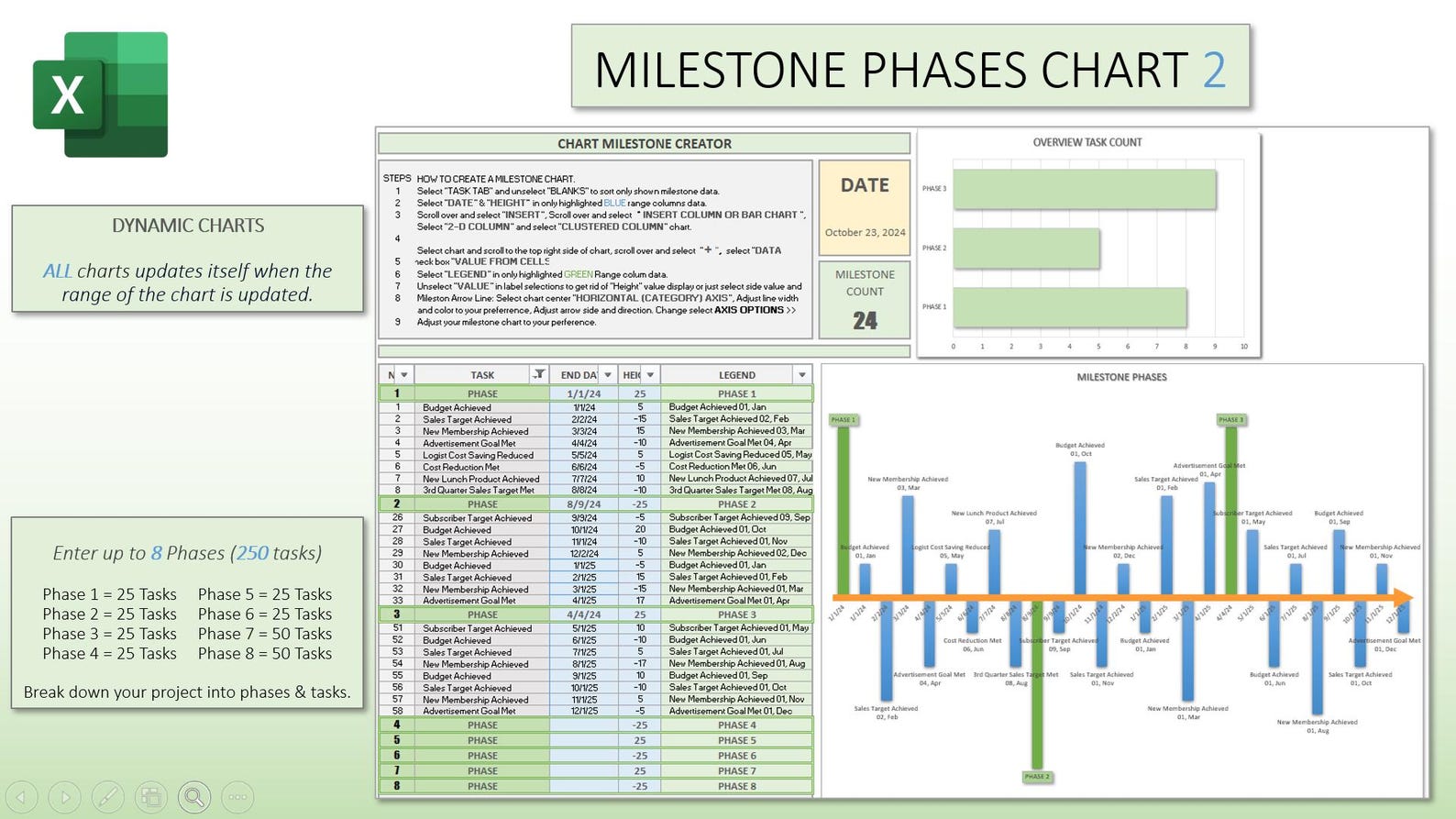 Milestone | Timeline Chart Template Creator - Etsy