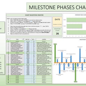 Milestone | Timeline Chart Template Creator - Etsy