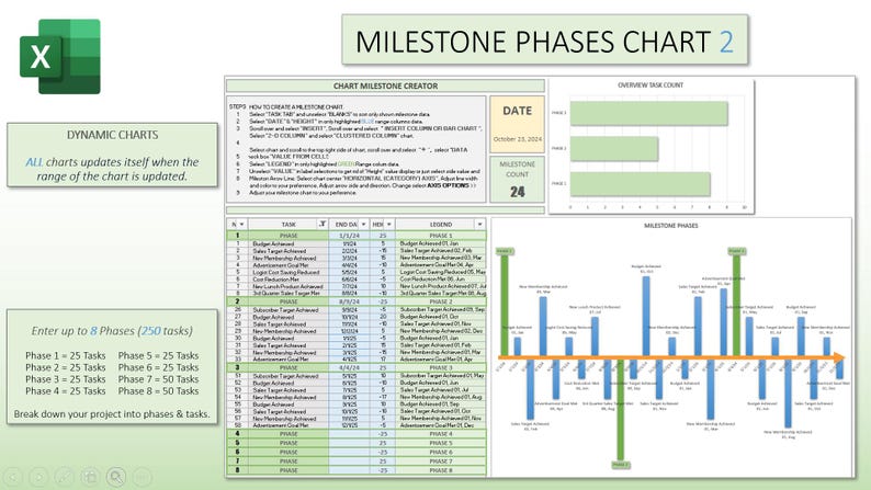 Milestone | Timeline Chart Template Creator - Etsy