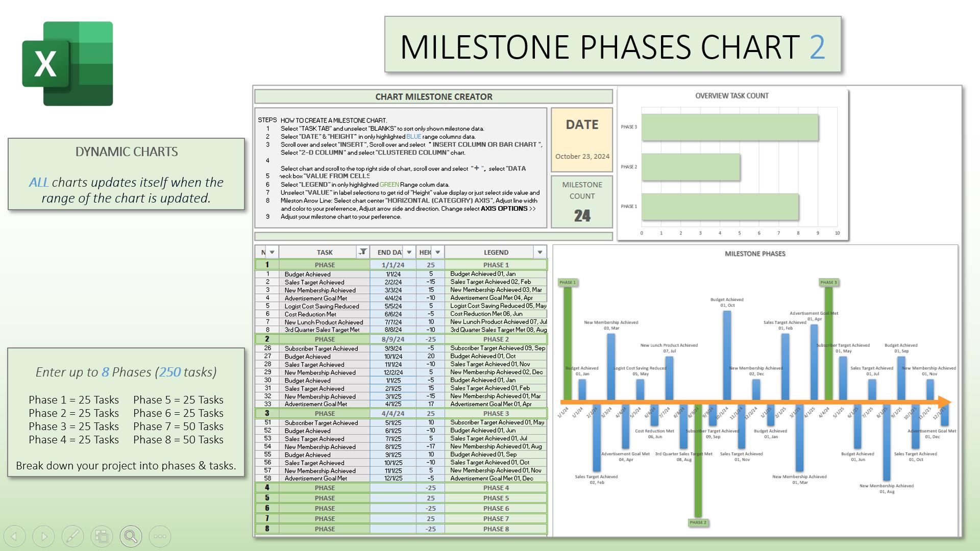 Milestone | Timeline Chart Template Creator - Etsy