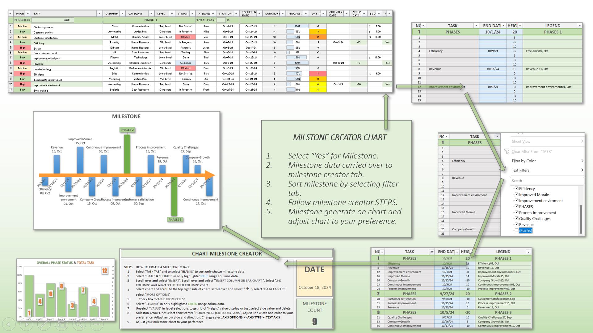 Ultimate Gantt Chart for Home & Business | Phases | Kanban Board ...