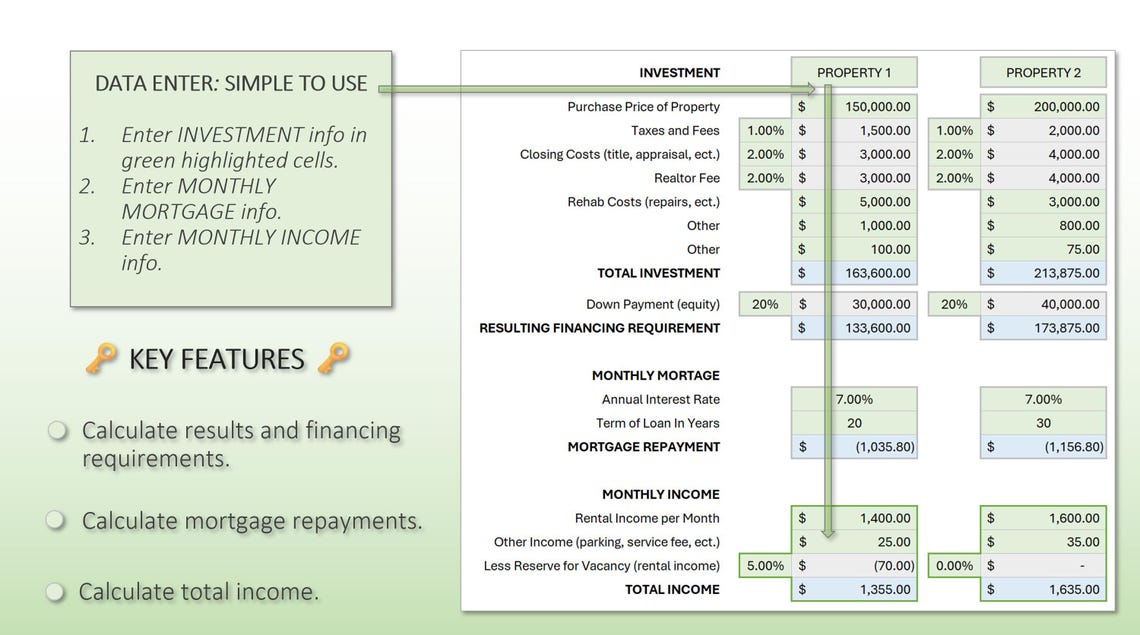 Ultimate Cap Rate Calculator for Home & Business | Commercial | Real ...