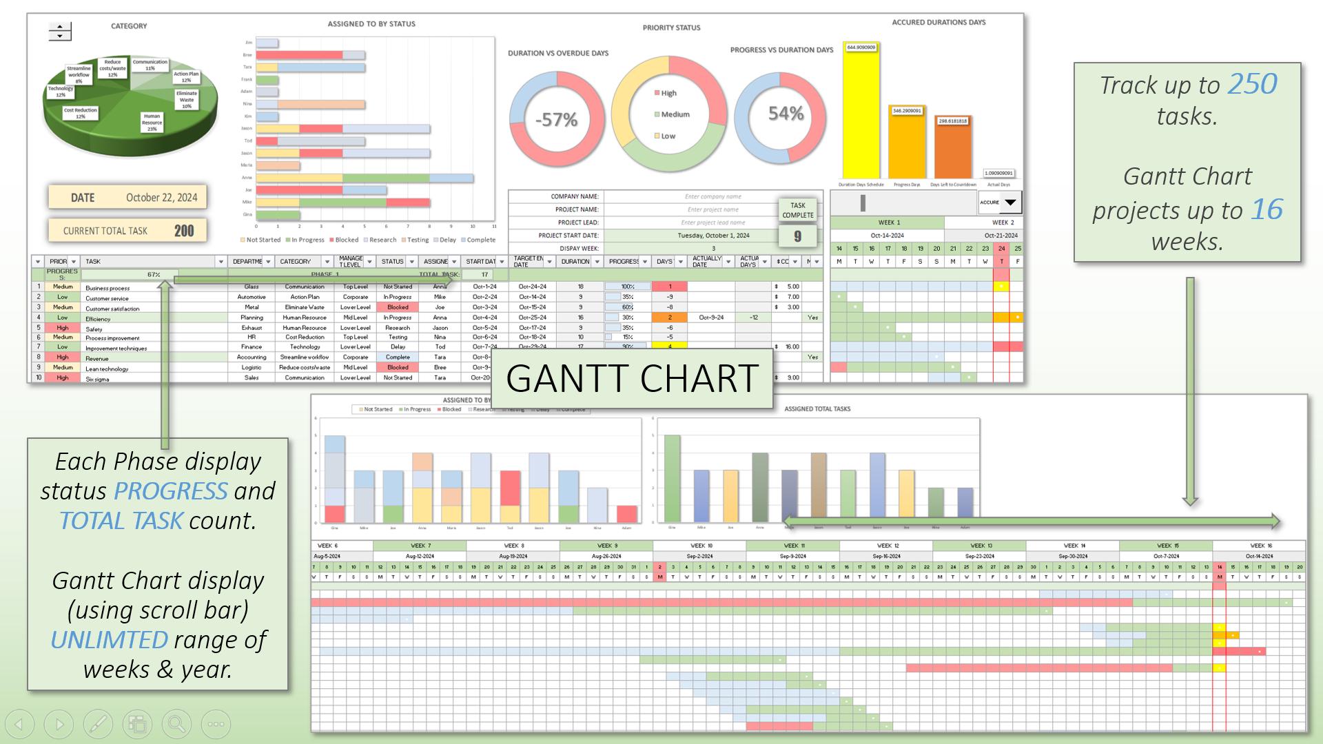Ultimate Gantt Chart Phases Kanban Board Calendar Milestone Creator ...