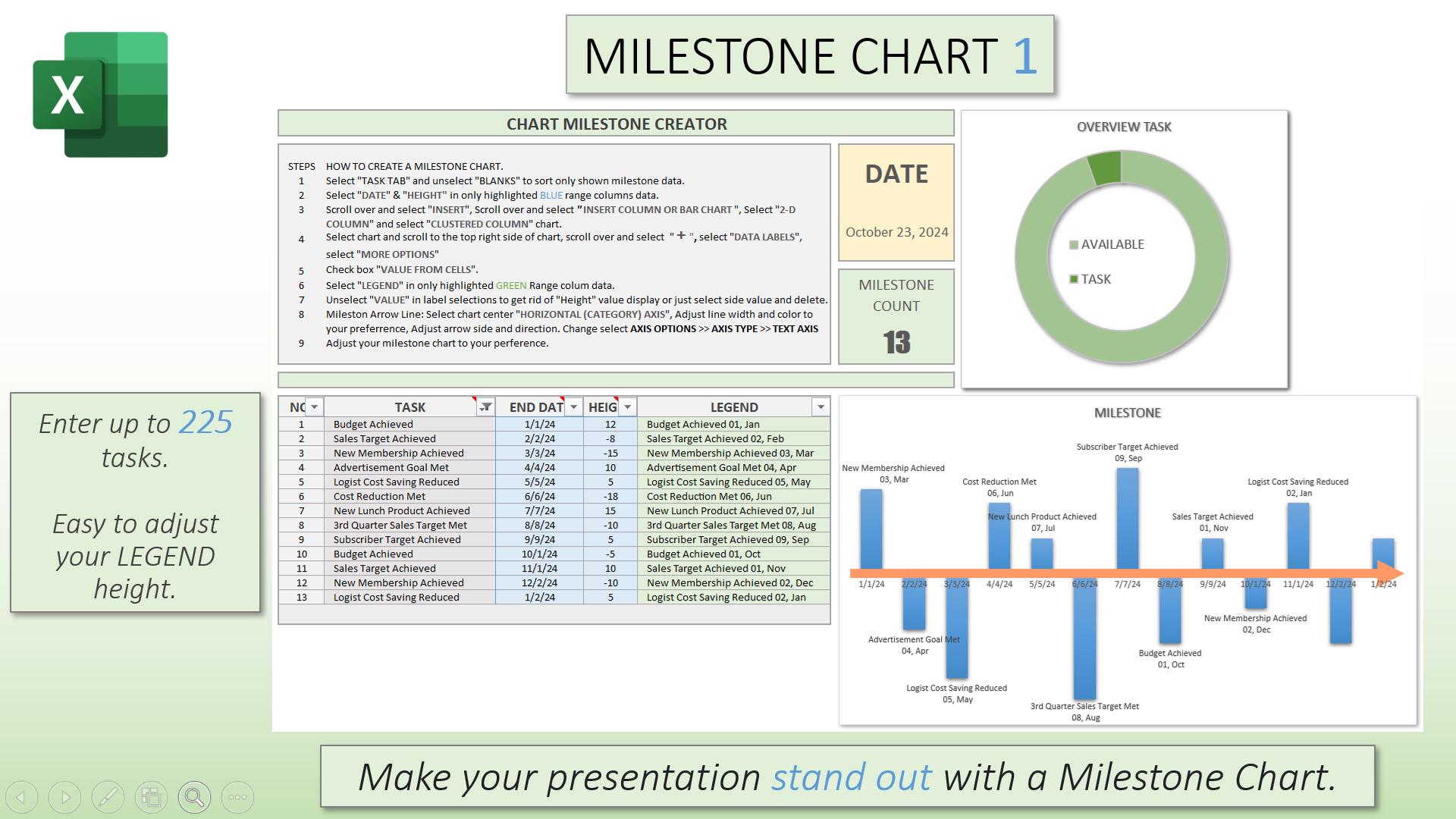 Milestone | Timeline Chart Template Creator - Etsy