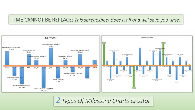 Milestone | Timeline Chart Template Creator - Etsy