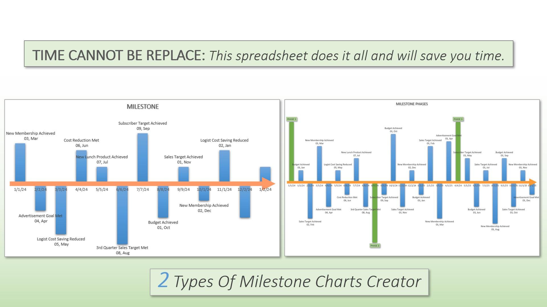 Milestone | Timeline Chart Template Creator - Etsy