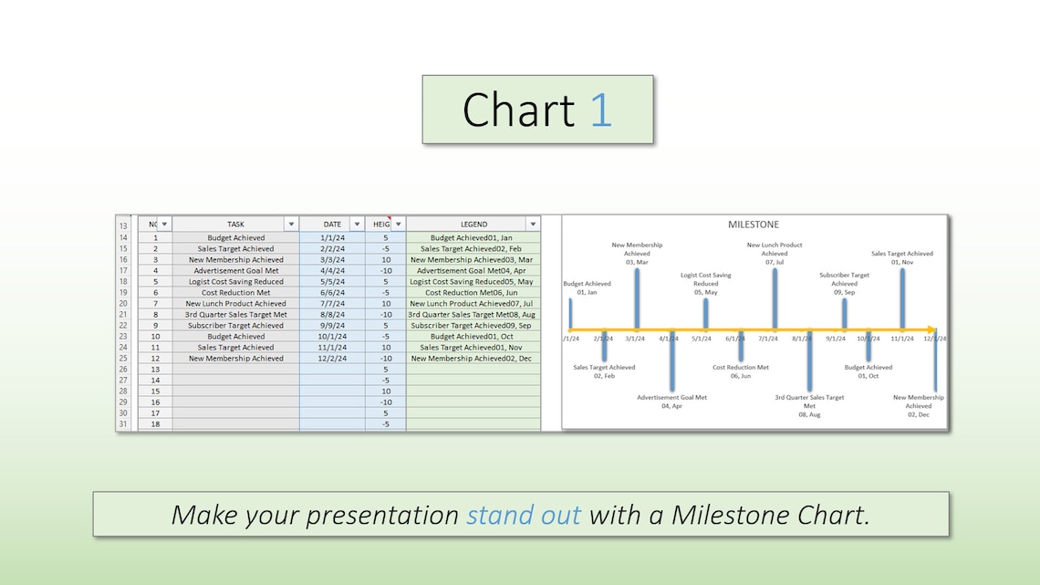 Milestone Timeline Chart Template Creator - Etsy