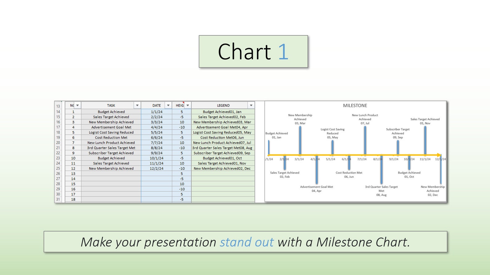 Milestone Timeline Chart Template Creator - Etsy