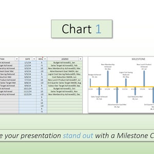 Milestone Timeline Chart Template Creator - Etsy