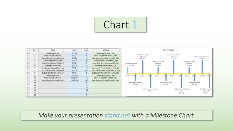 Milestone Timeline Chart Template Creator - Etsy