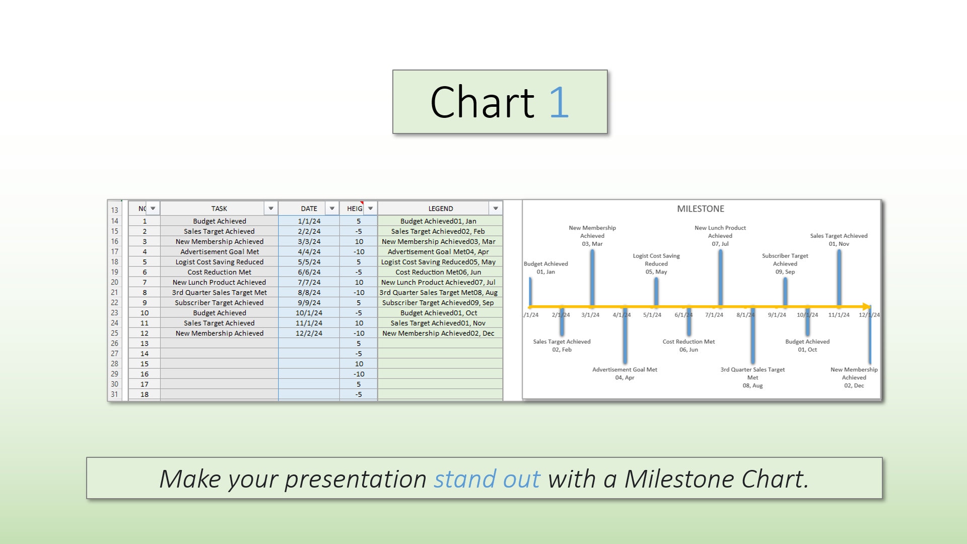 Milestone Timeline Chart Template Creator - Etsy