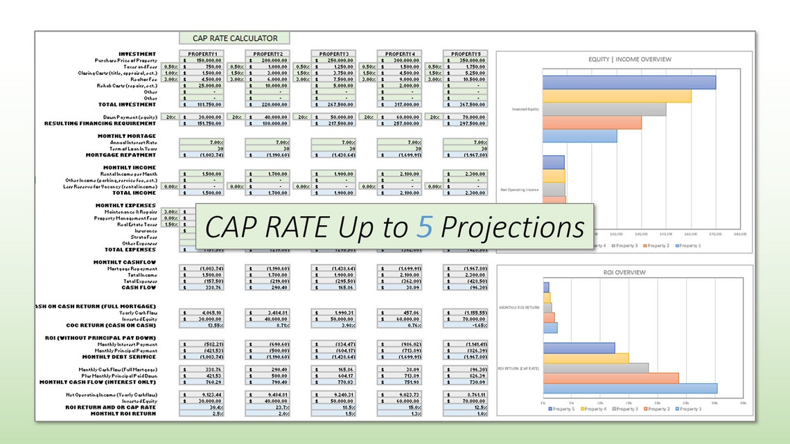 Cap Rate Calculator for Commercial & Real Estate Investment Property ...