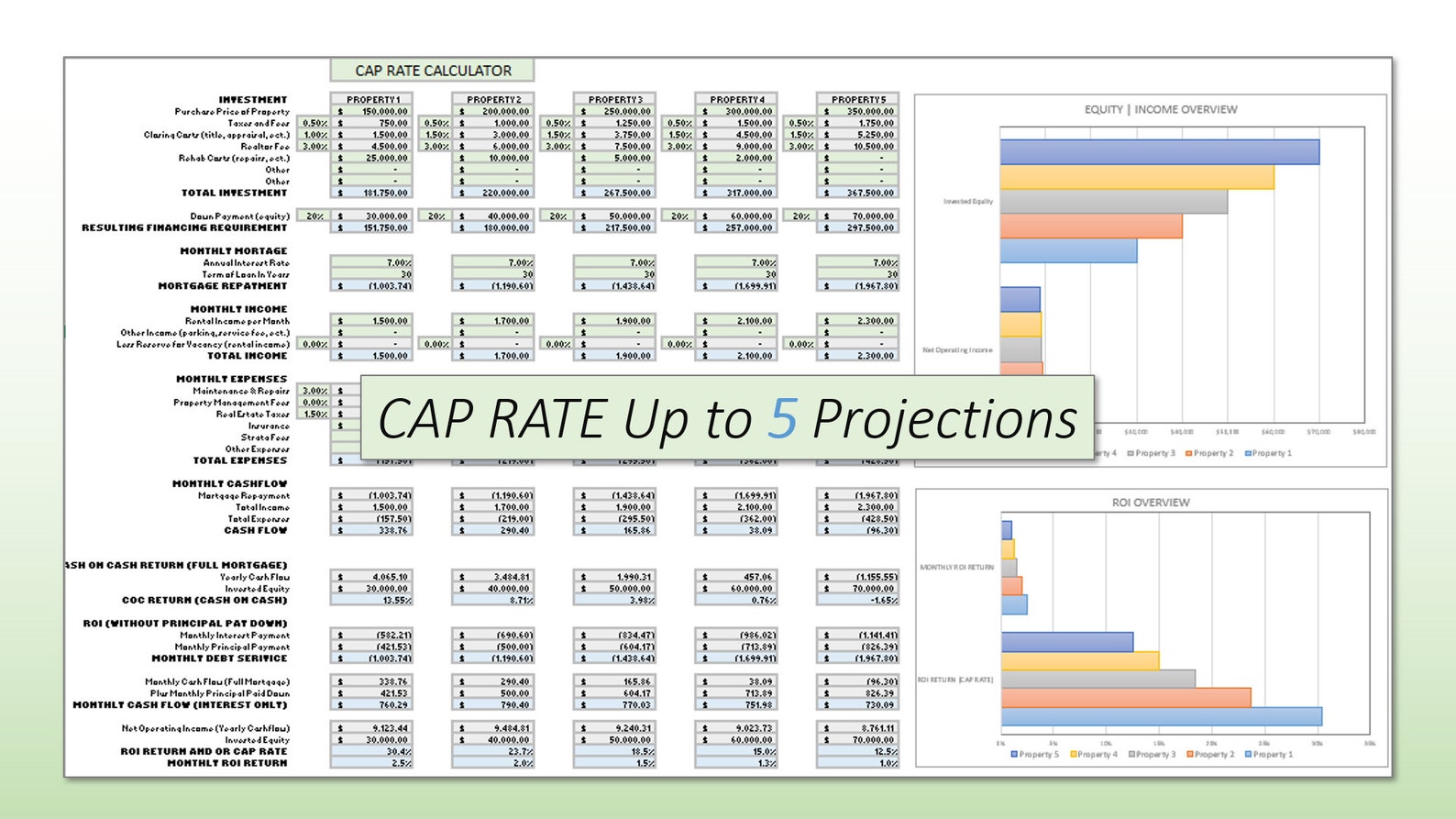 Cap Rate Calculator for Commercial & Real Estate Investment Property ...