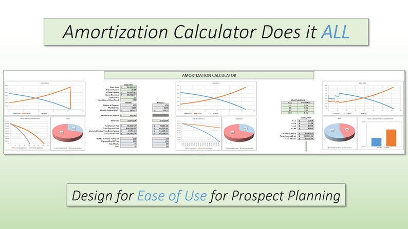 Amortization Schedule Calculator for Hone & Business | Biweekly, Fixed ...