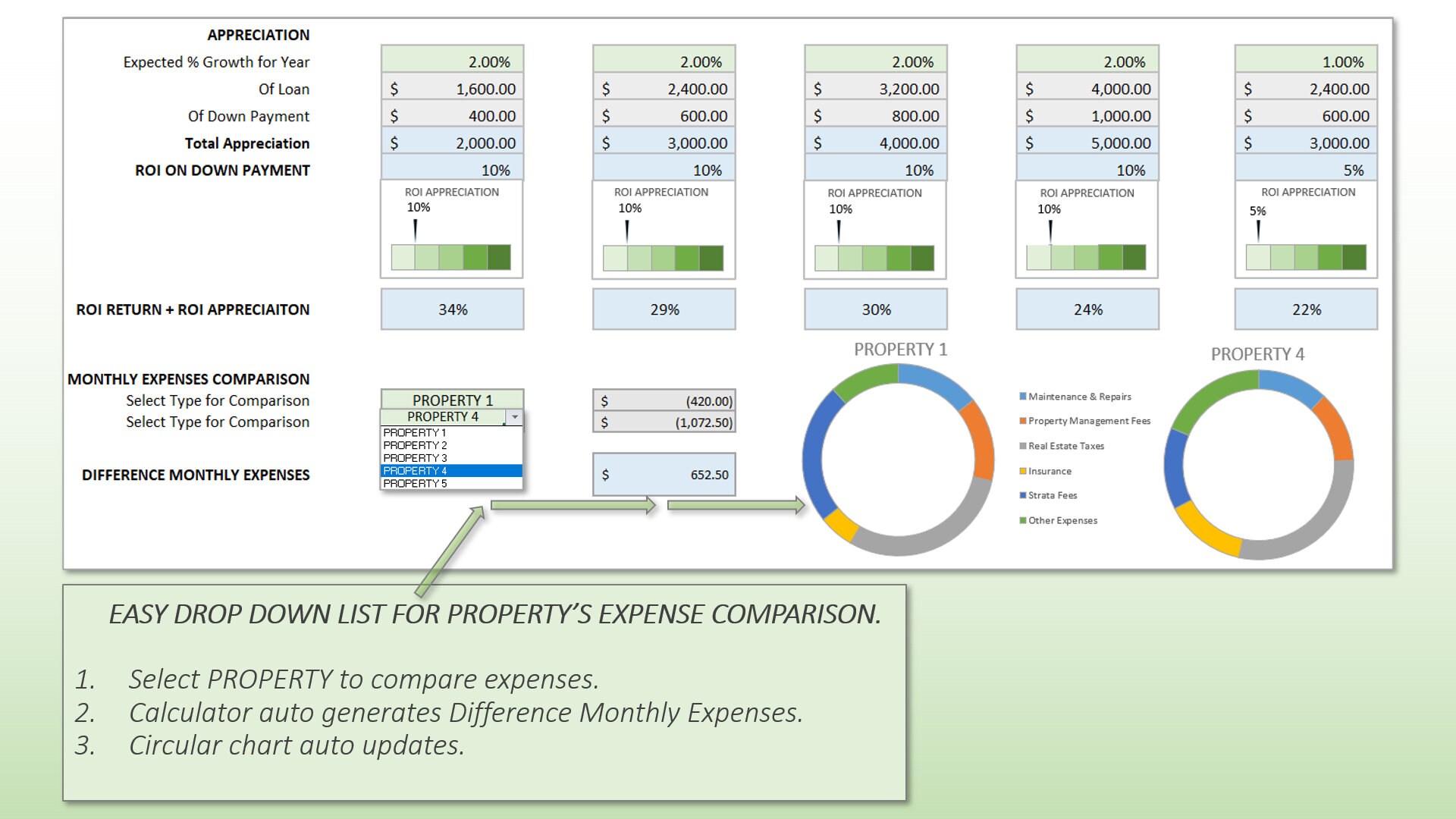 Cap Rate Calculator for Commercial & Real Estate Investment Property ...