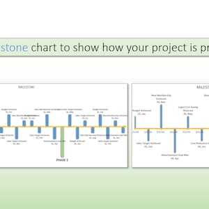 Milestone Timeline Chart Template Creator - Etsy