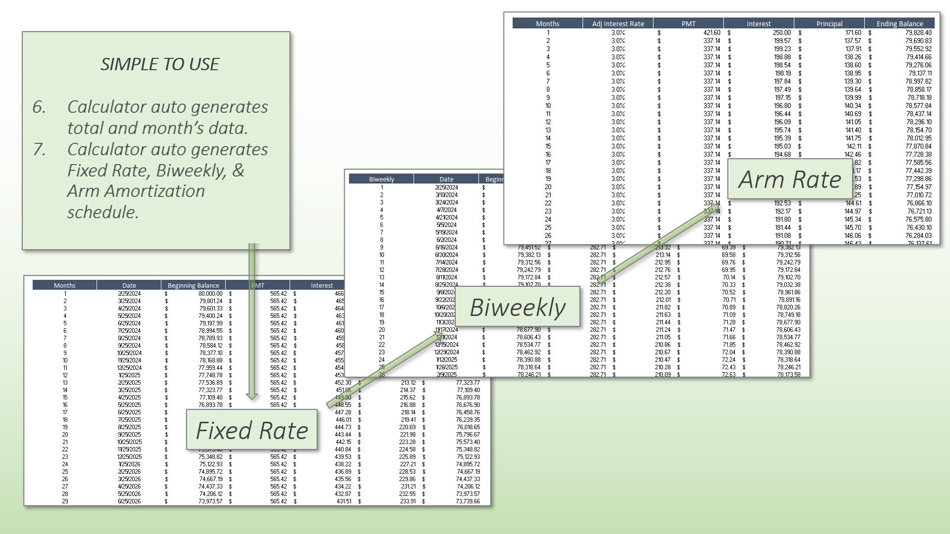 Amortization Schedule Calculator for Hone & Business | Biweekly, Fixed ...