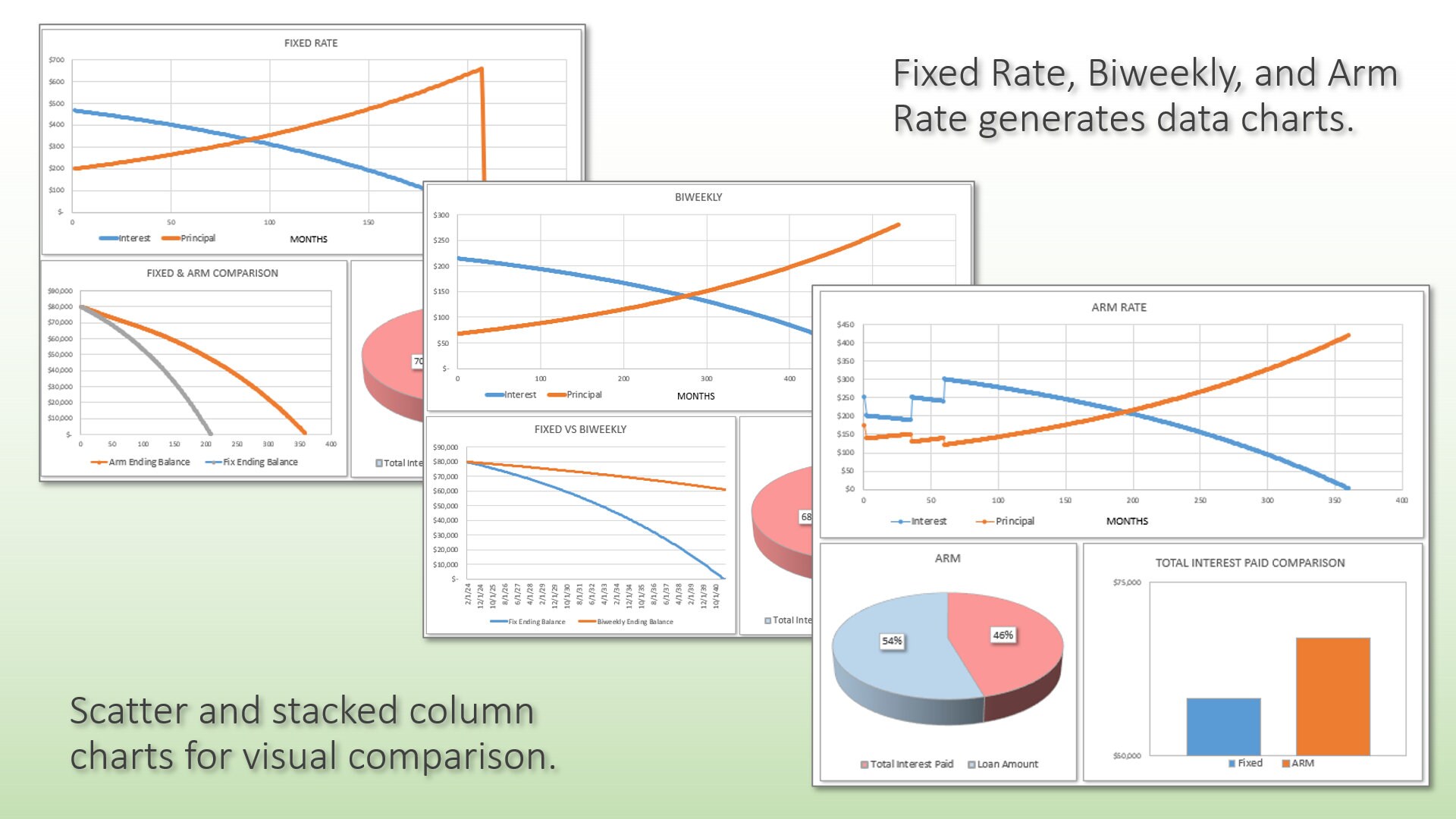 Amortization Schedule Calculator for Hone & Business | Biweekly, Fixed ...